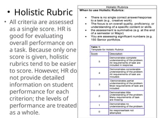 RUBRIC REPORT.pptx analytic and holistic | PPTX