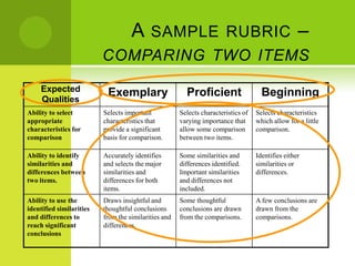 Rubrics | PPT