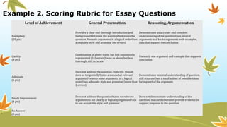 Test Rubrics | PPT