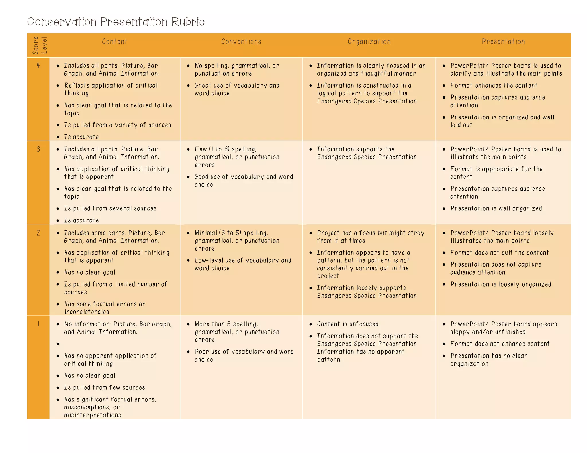 Rubrics for Webquest | PDF