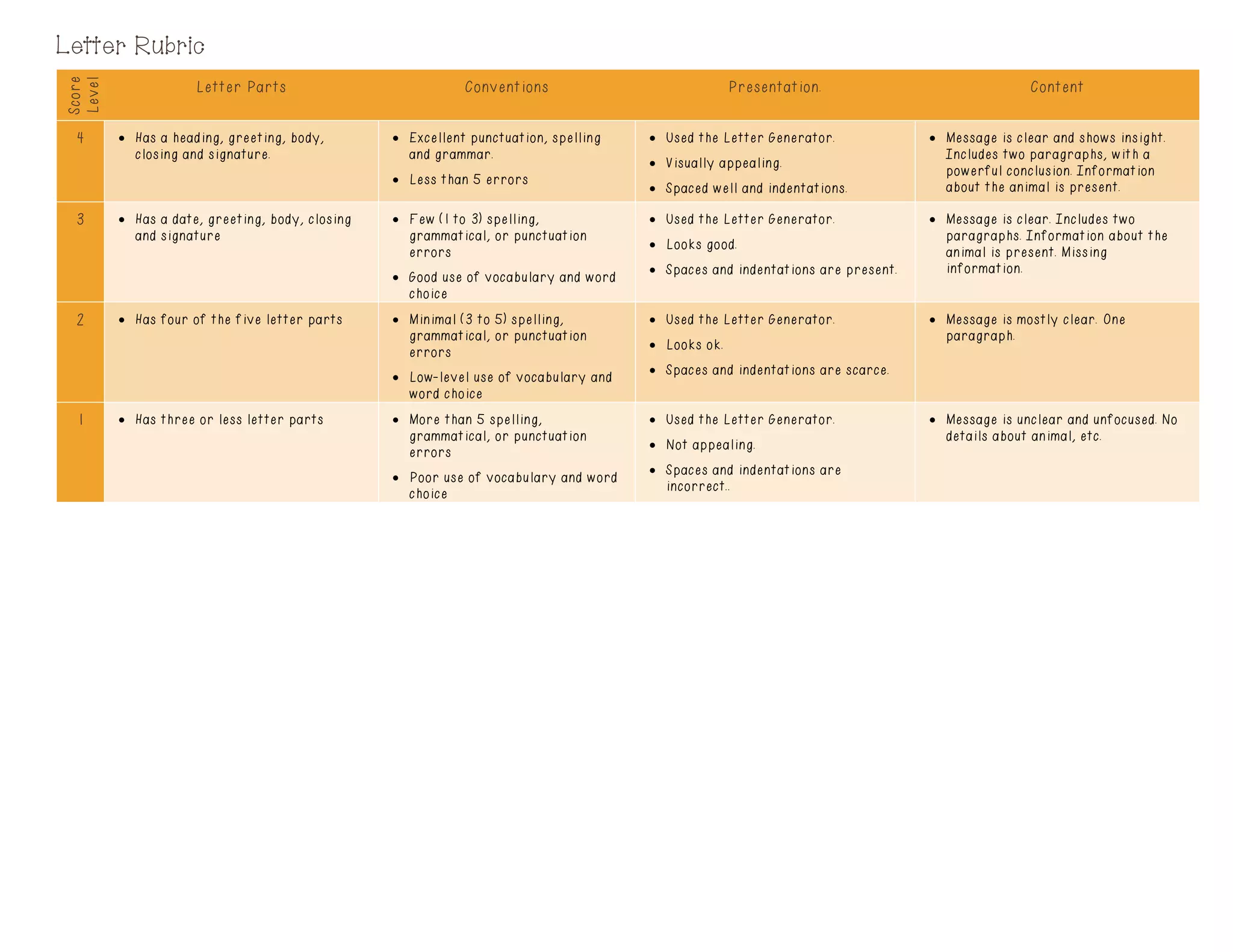 Rubrics for Webquest | PDF