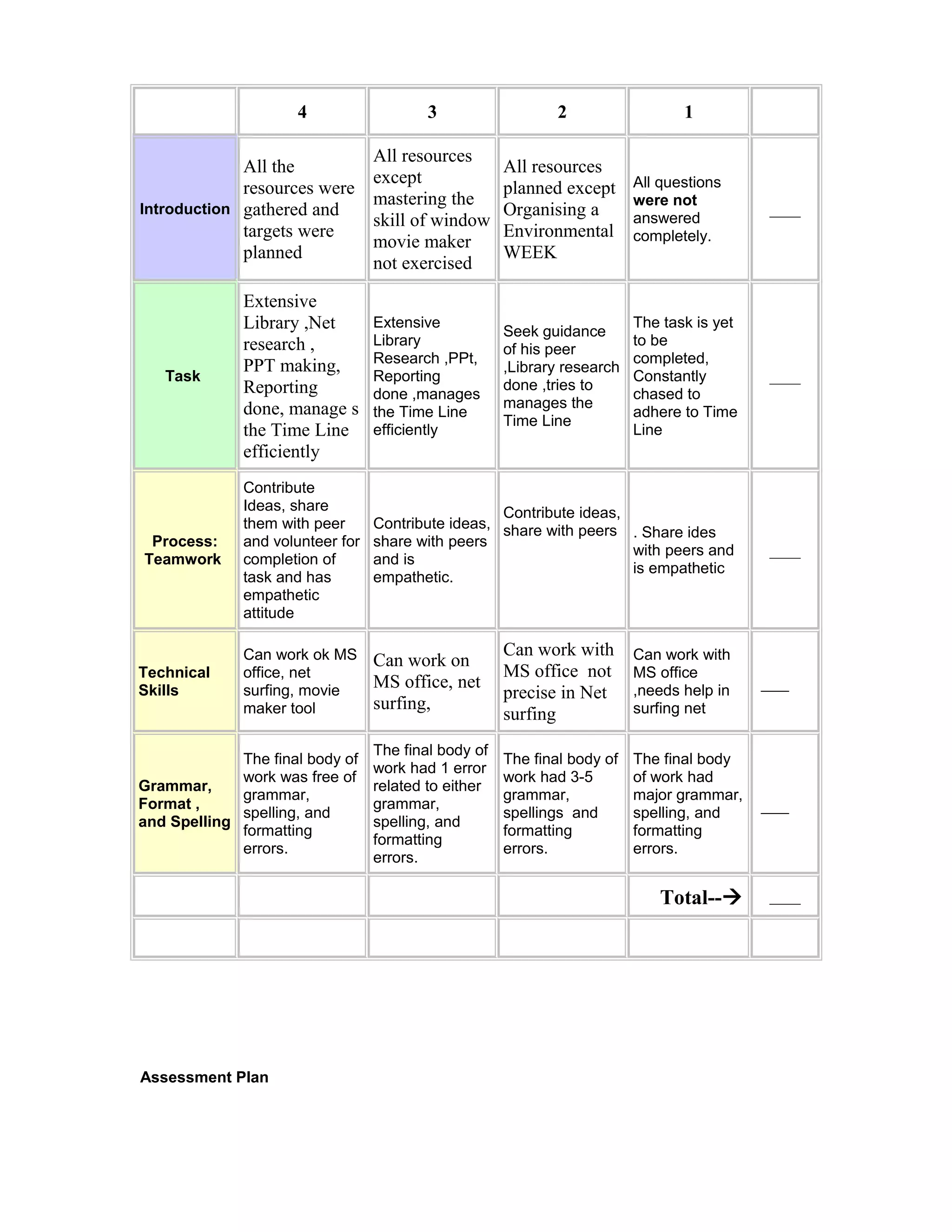 Rubrics | DOC