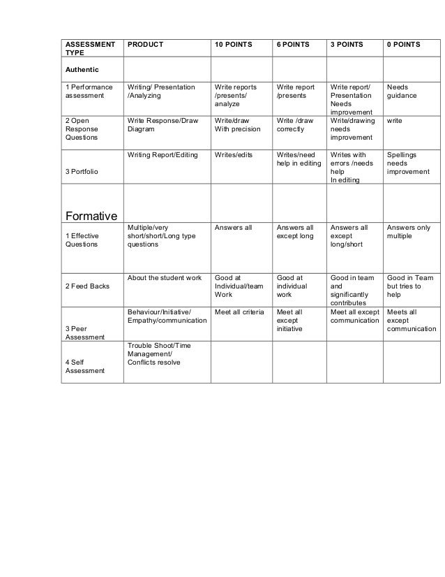 Appendix 3 Sample Rubrics For Assessment Presentation Rubric ...