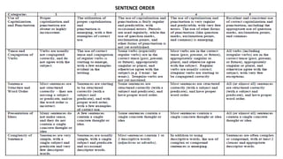 Rubrics | PPTX
