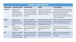 Rubrics | PPTX