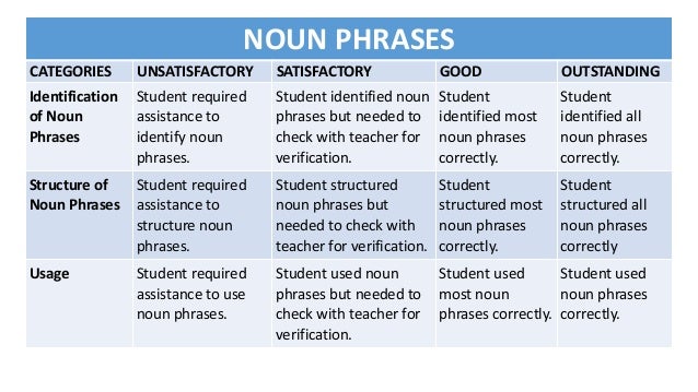 English FAL Webquest:PARTS OF SPEECH;NOUNS | Create WebQuest