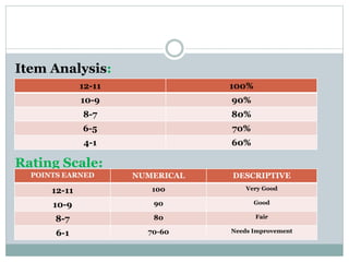 Rubrics | PPTX