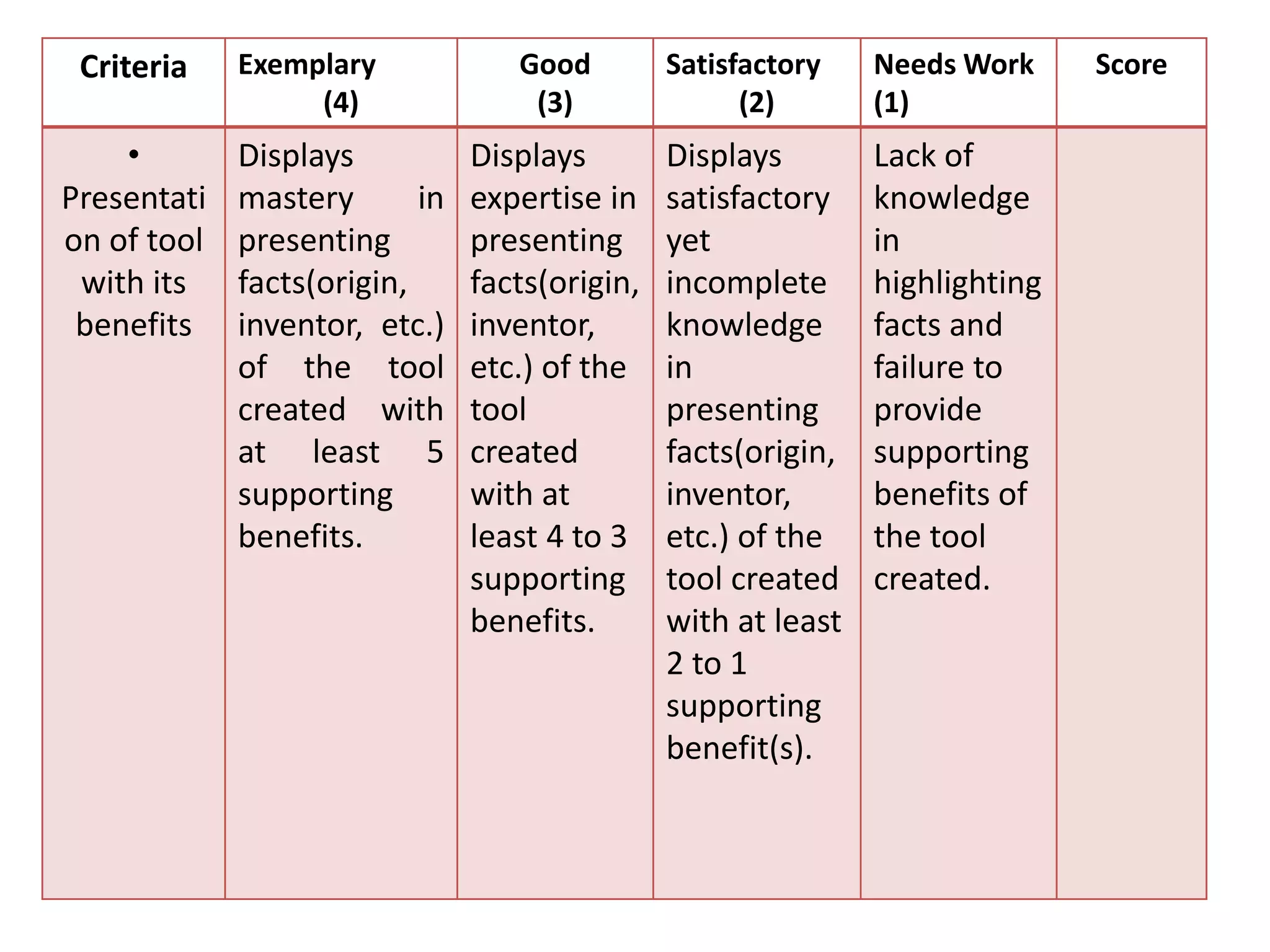 Performance Task Design with Rubrics | PPTX