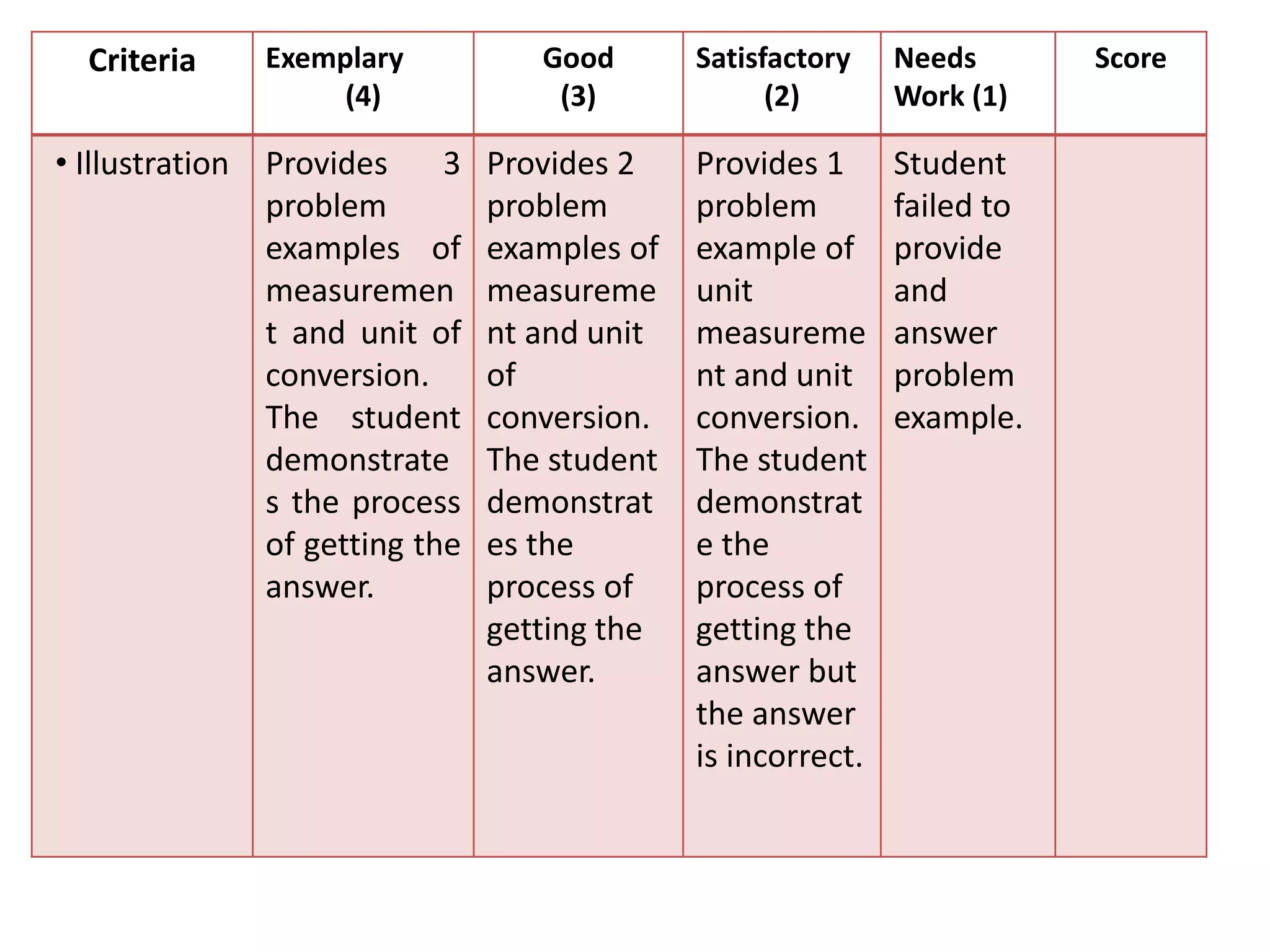 Performance Task Design with Rubrics | PPTX