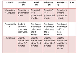 Performance Task Design with Rubrics | PPTX