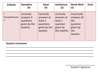 Performance Task Design with Rubrics | PPTX