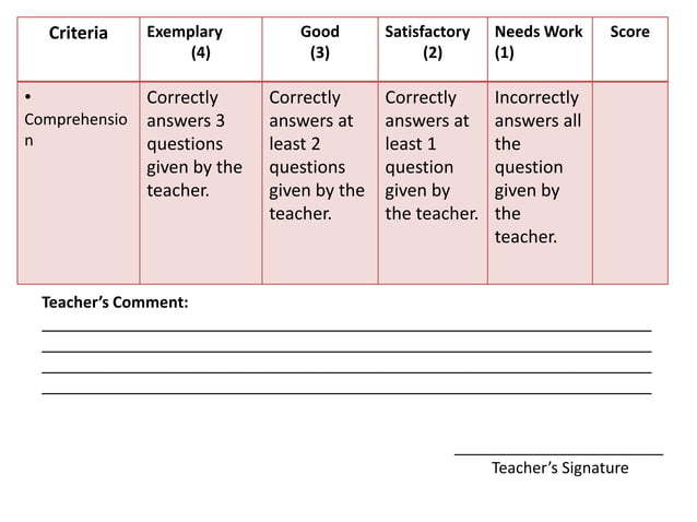 Performance Task Design with Rubrics | PPTX | Educational Assessment ...