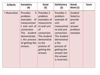 Performance Task Design with Rubrics | PPTX