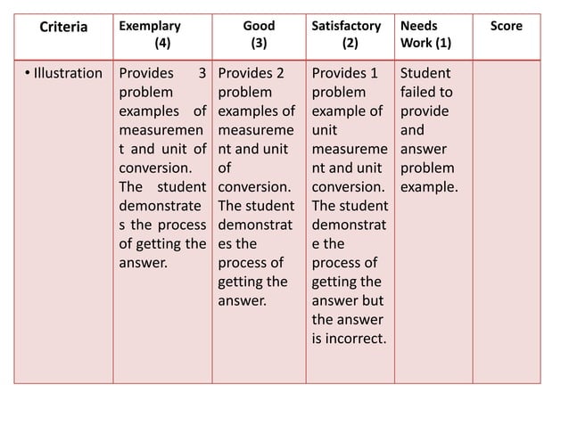 Performance Task Design with Rubrics | PPTX | Educational Assessment ...