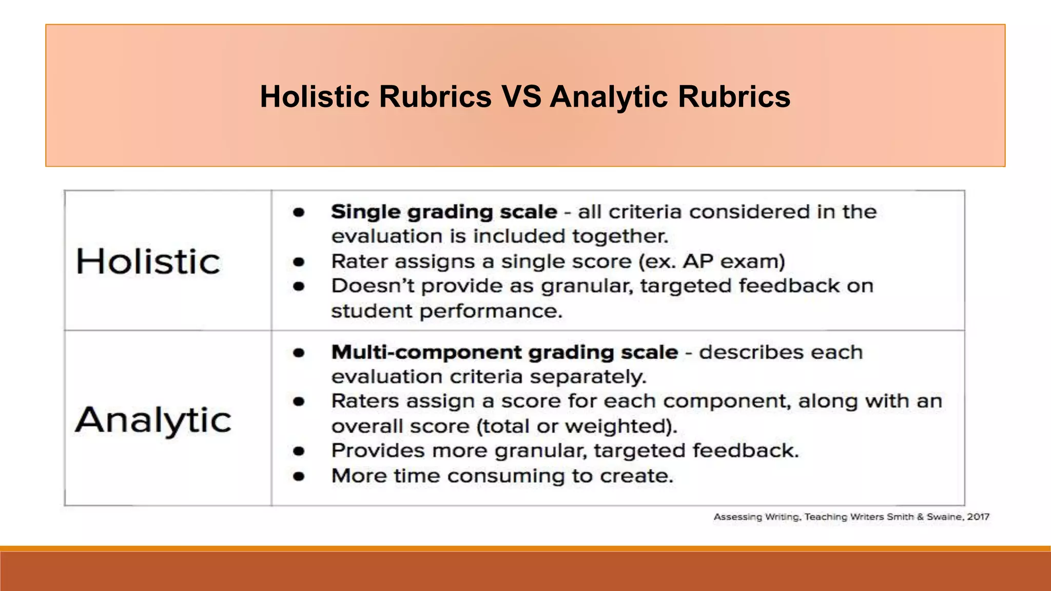 Rubrics | PPTX
