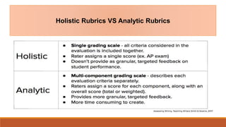 Rubrics | PPTX