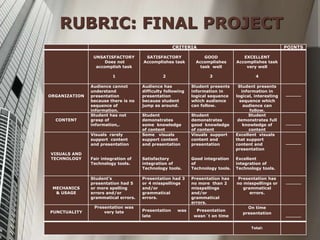 Rubrics | PPT