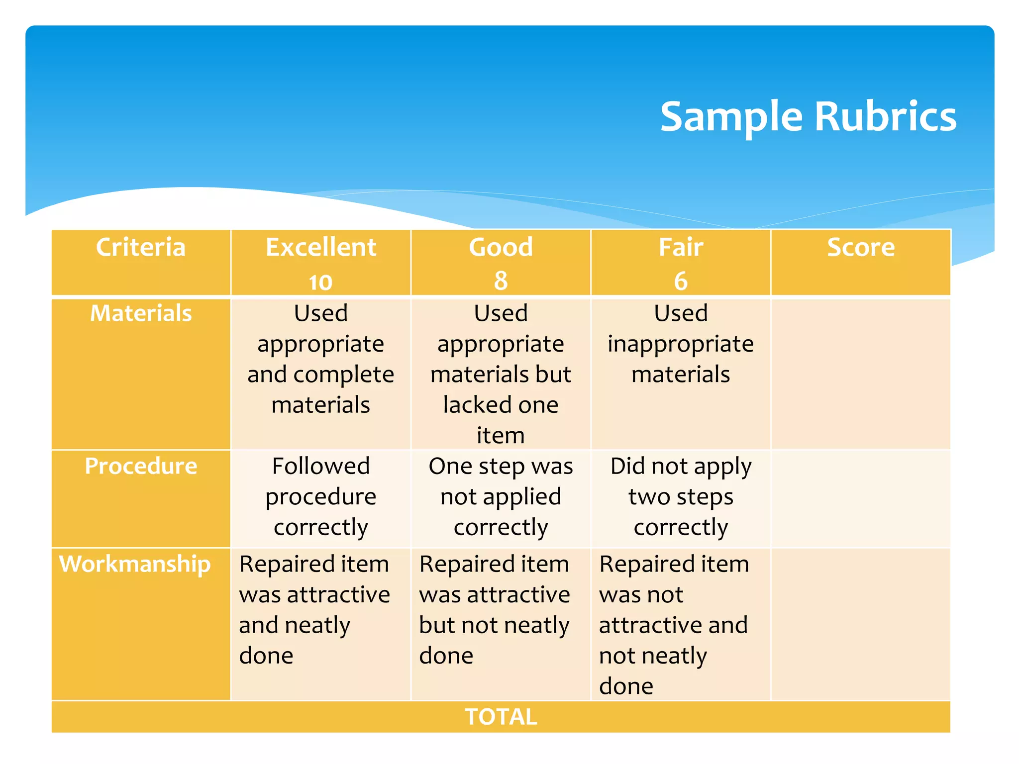Rubrics | PPTX