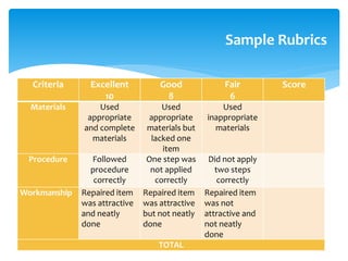 Rubrics | PPTX