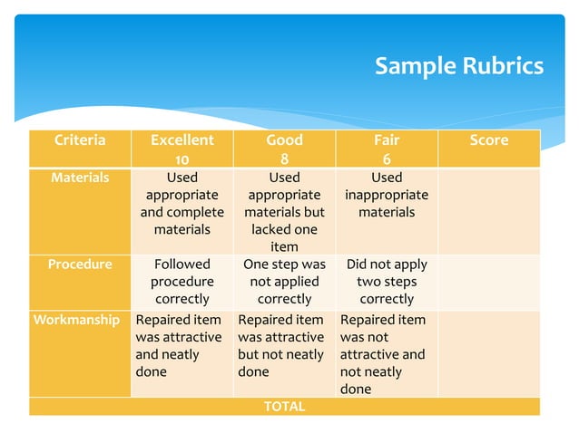 Rubrics | PPT | Free Download