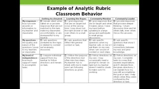 The Rating Rubric: How to Create and Use Them Effectively in Your ...