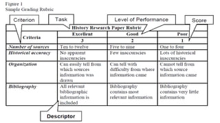 The Rating Rubric: How to Create and Use Them Effectively in Your ...