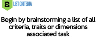 The Rating Rubric: How to Create and Use Them Effectively in Your ...