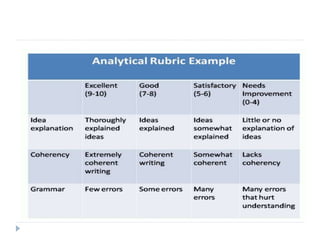 RUBRICS.pptx