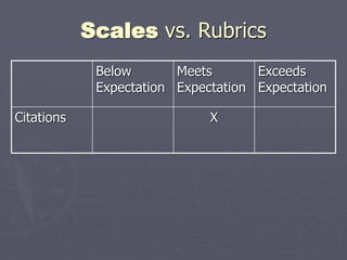 rubrics.ppt