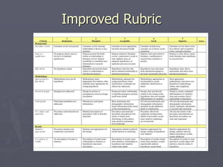 rubrics.ppt