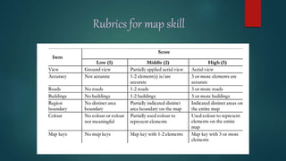 Rubrics.pptx