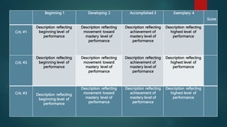 Rubrics.pptx