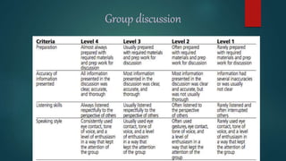 Rubrics.pptx