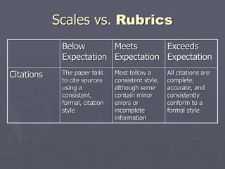 complete rubrics developments in PBL.ppt