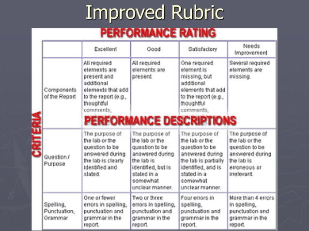 complete rubrics developments in PBL.ppt