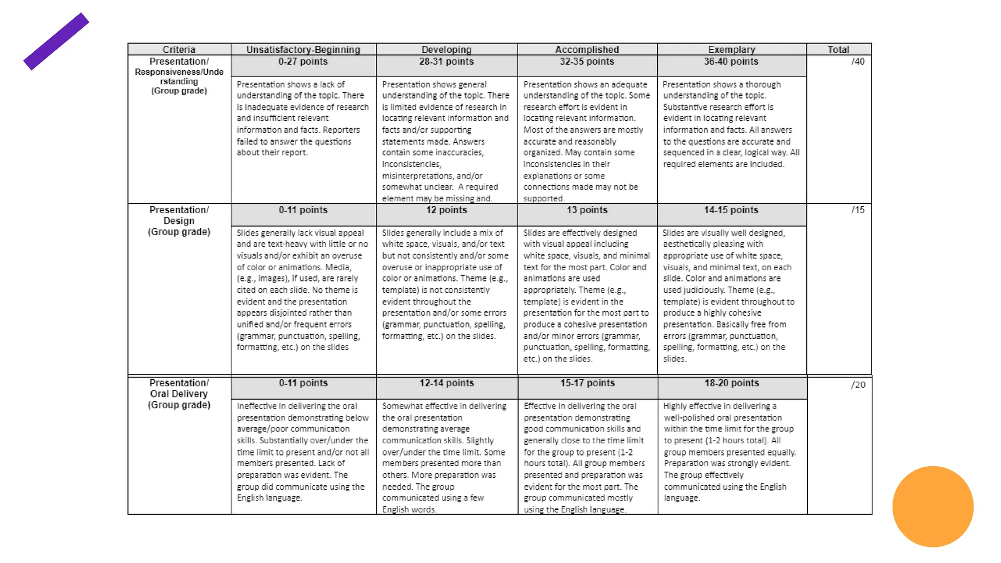 Rubrics for Group Reporting and Group Vlog | PDF