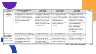 Rubrics for Group Reporting and Group Vlog | PDF