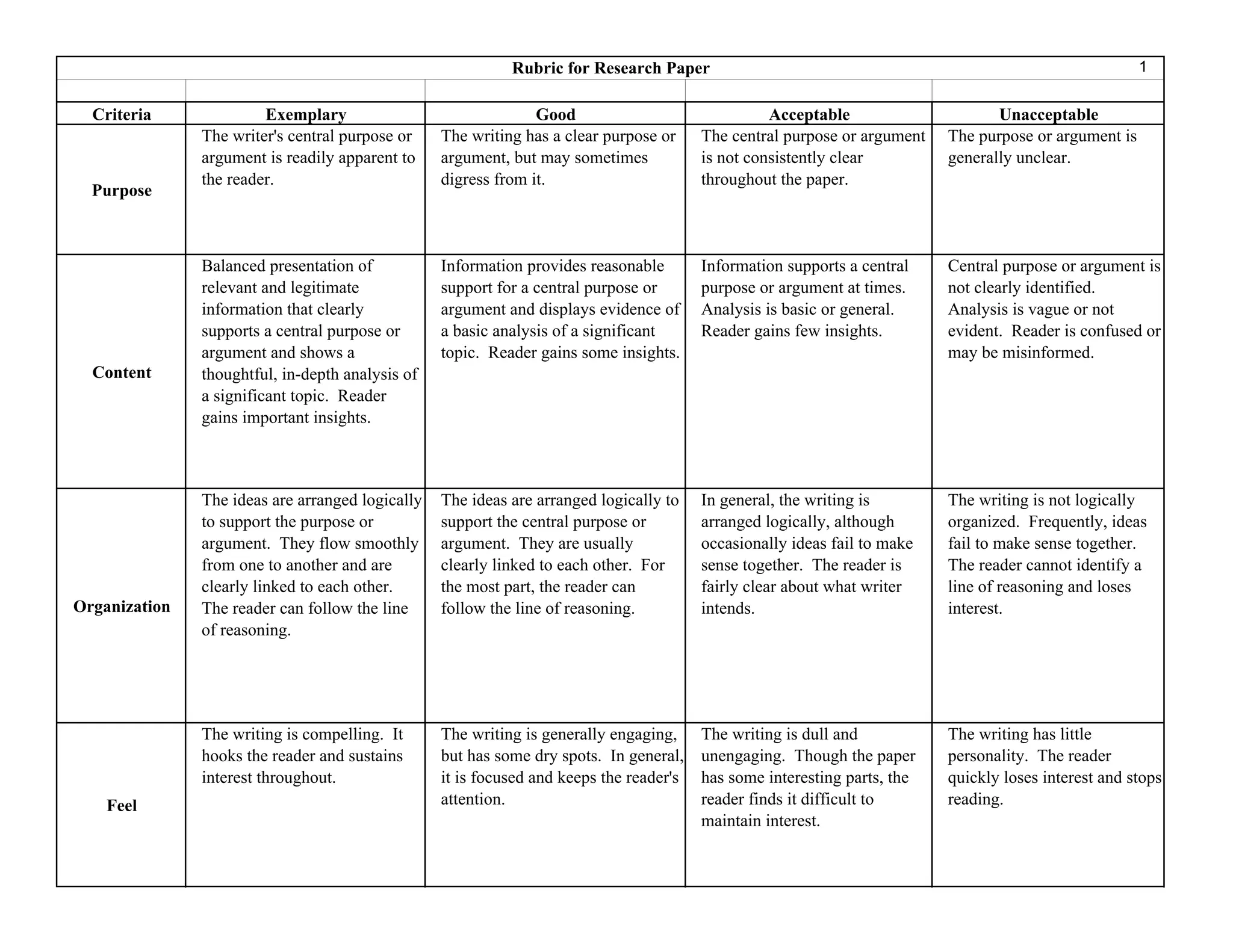 RUBRICS REPORTING AND POLOICY AND PROCDURES.pdf