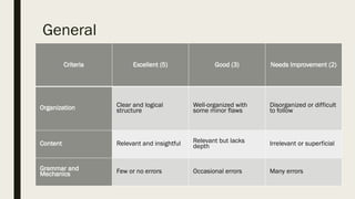 Rubrics discussion and sample and notes.pptx