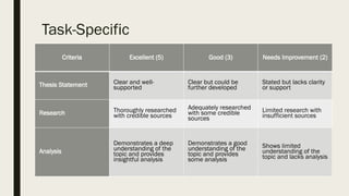 Rubrics discussion and sample and notes.pptx
