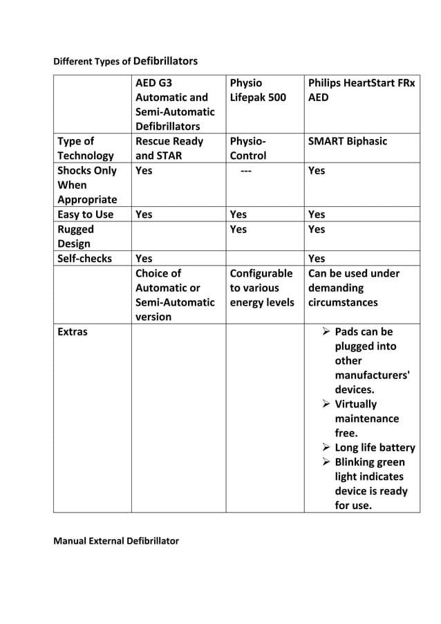 Rubrics converted | PDF | Consumer Electronics | Technology & Computing