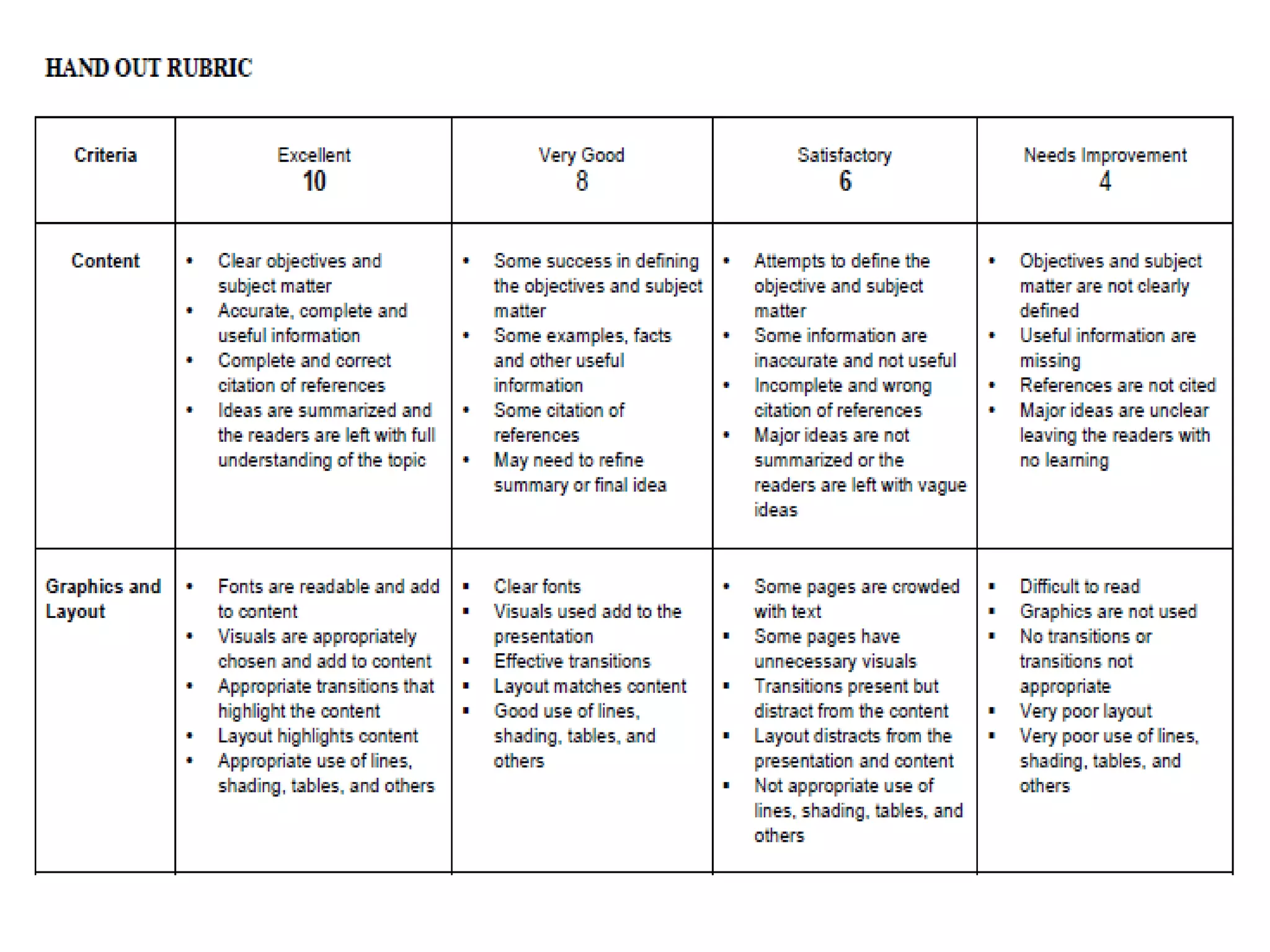 Rubrics-Edtech 101 | PPTX
