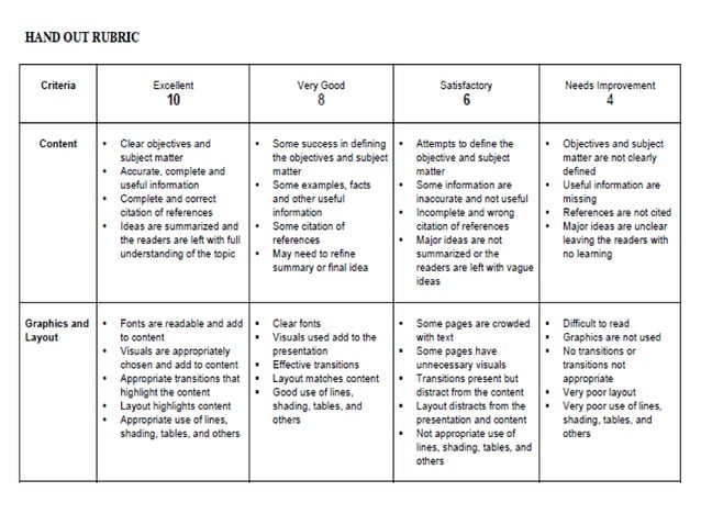 Rubrics-Edtech 101 | PPTX