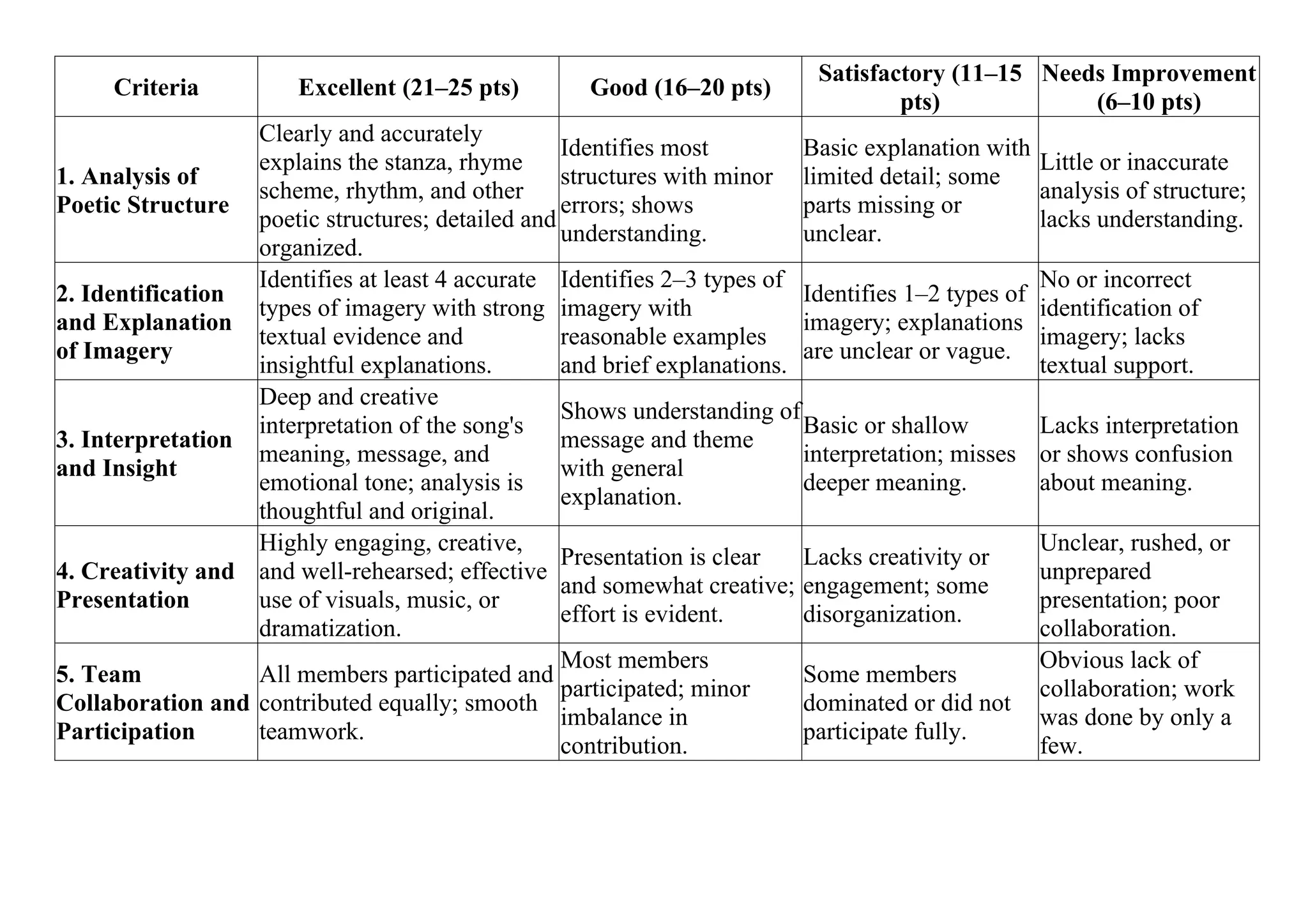 RUBRICS-FOR-PETA-21ST Performance EValua | DOCX