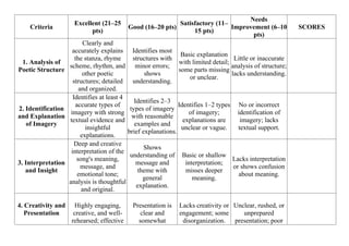 RUBRICS-FOR-PETA-21ST Performance EValua | DOCX