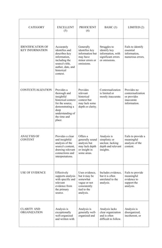 Rubrics-for-primary-analysis.educational.pdf