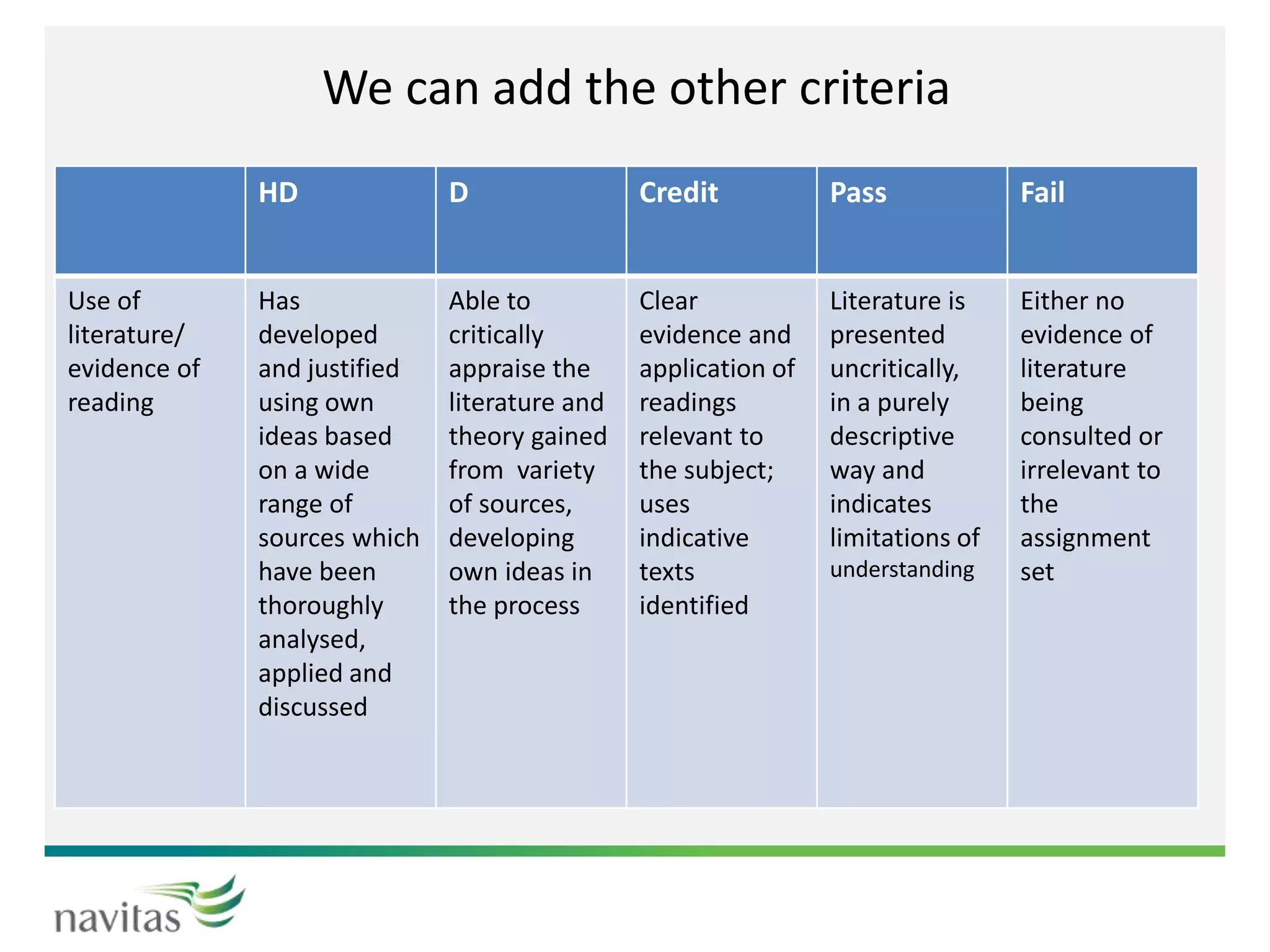 How to make your own assessment rubric | PPTX