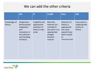 How to make your own assessment rubric | PPT