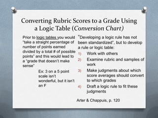 Rubrics 101 | PPTX