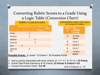 Rubrics 101 | PPTX